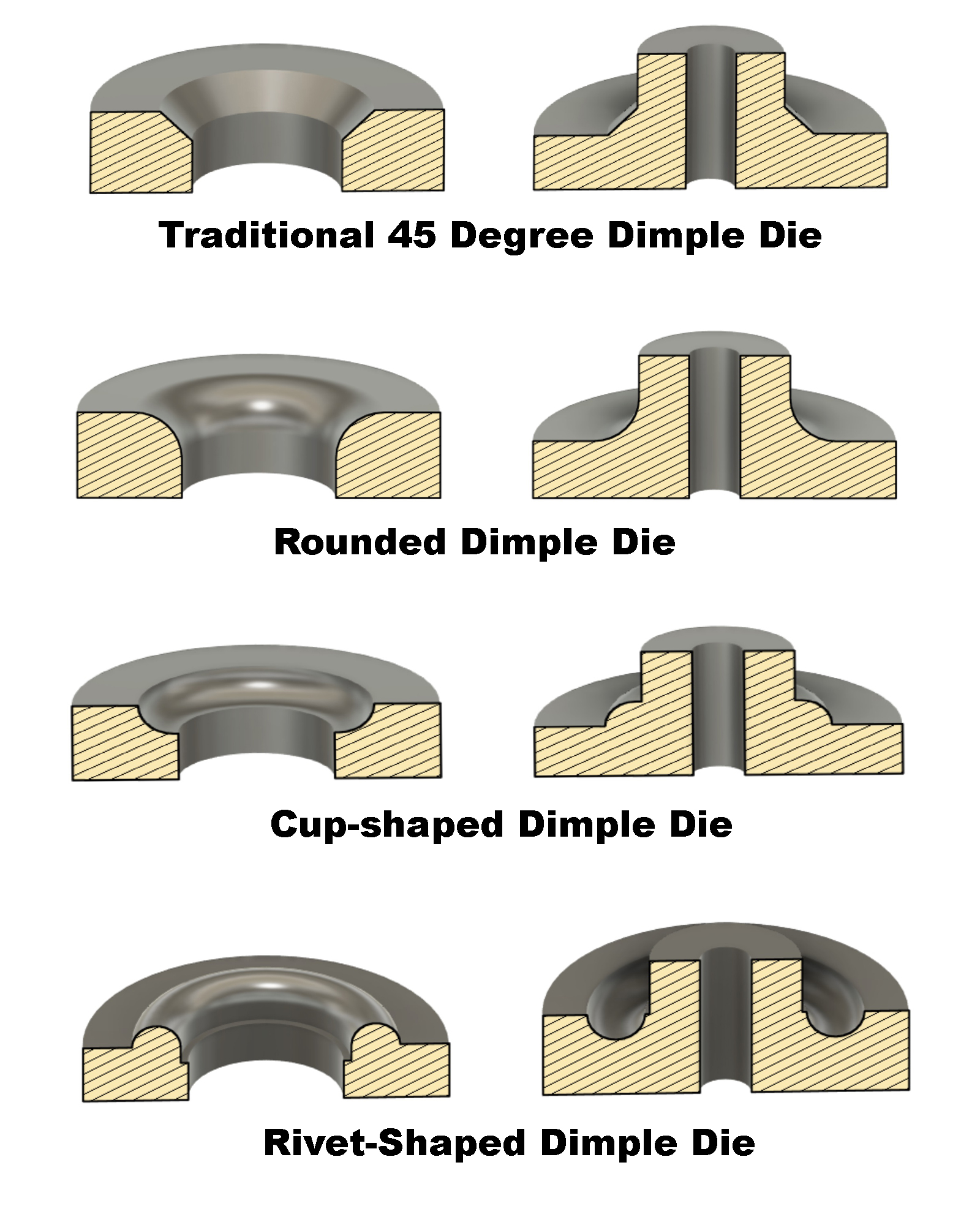 3D-Printed Dimple Dies - Carpokes